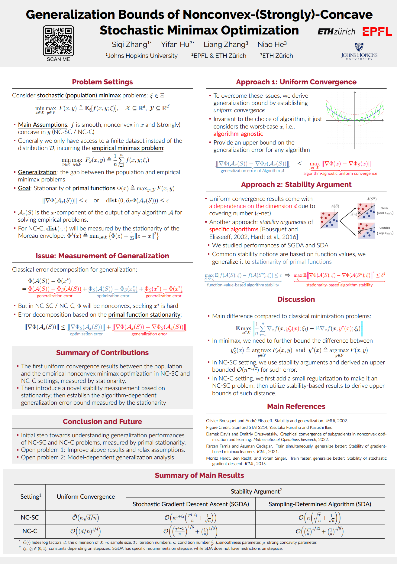 AISTATS Poster Generalization Bounds of Nonconvex-(Strongly)-Concave Stochastic Minimax Optimization